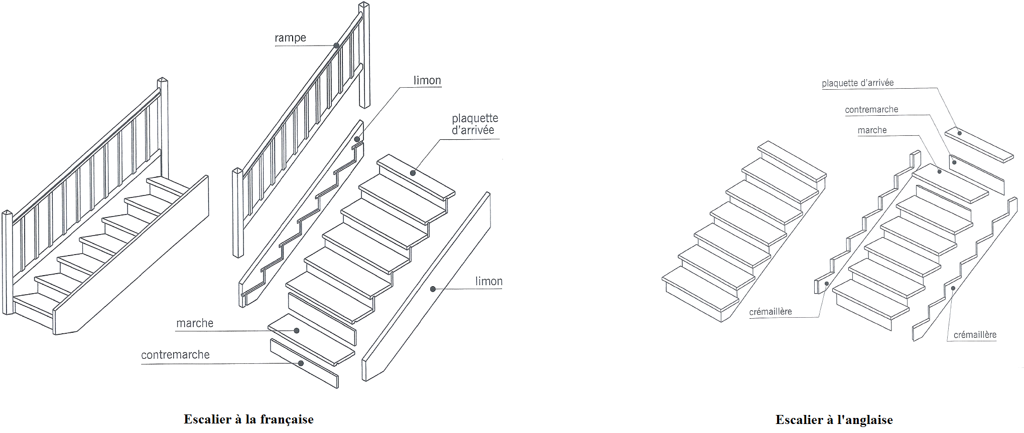 Le lexique du bâtiment – NiceDiagnostic